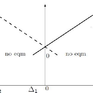 Growth Of Import Competing And Export Sectors And Transportation Cost Download Scientific Diagram
