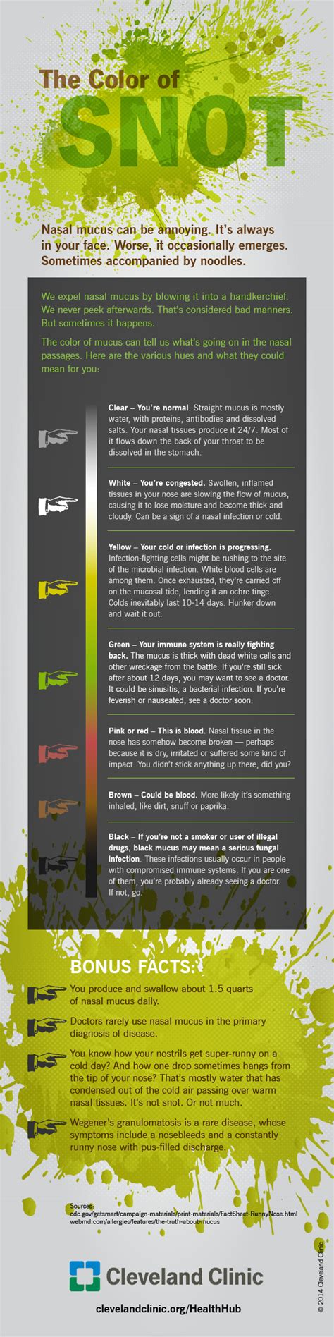 Nasal Mucus Color Chart Mucus Color Meaning 7 Different Colors You