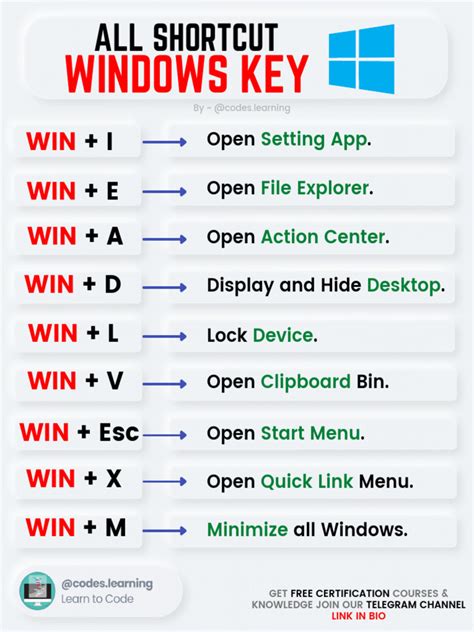 All Shortcut Windows Key 1675425596 Pdf System Software Personal