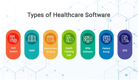 7 Types Of Healthcare Software Xb Software