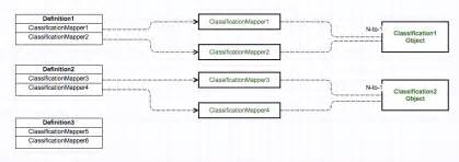 Java Delete Relationship Between Objects With Hql Stack Overflow