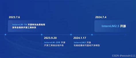 书生大模型实战营3期 基础岛 1 书生大模型全链路开源体系 csdn博客