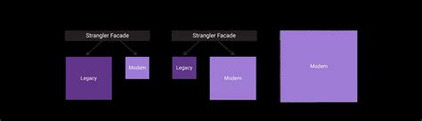Refactor Legacy Systems Without Risks