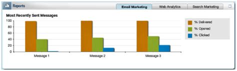 Fulcrumtechs Powerful Cost Effective Email Distribution Tool Fulcrumtech