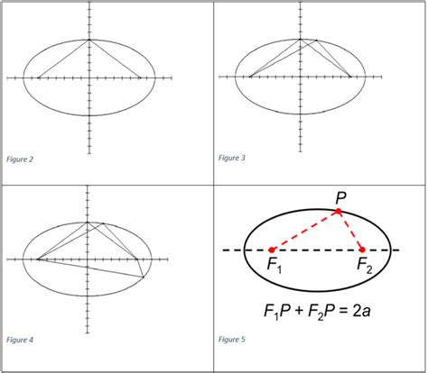 Conic Sections Ellipse W3schools