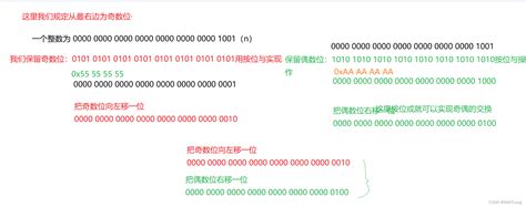 写一个宏，可以将一个整数的二进制位的奇数位和偶数位交换。 Csdn博客