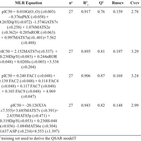 The Results Of Different Qsar Models With Different Type Of Dependant