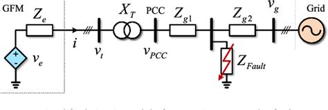 Figure 18 From A Review Of Current Limiting Control Of Grid Forming Inverters Under Symmetrical