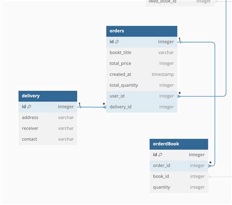 도서 정보 API 설계 및 구현 프로젝트