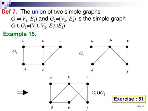 Ppt Combinatorial Mathematics Powerpoint Presentation Free Download