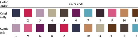 Color Group Comprehensive Sort Download Scientific Diagram