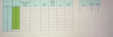 Solved What Is The Mean Squared Error Mse For The