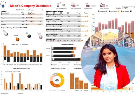 Excel Data Expert Analysis Visualizations And Dashboards By