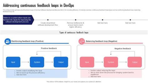 Addressing Continuous Feedback Loops Streamlining And Automating