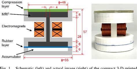 Figure 2 From Design And Performance Of A Compact 3 D Printed Magnetorheological Fluid Damper