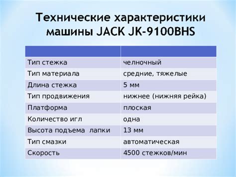 Презентация на тему Виды промышленных швейных машин