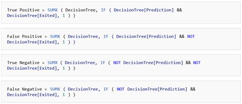 Machine Learning For Data Analysis Elastacloud