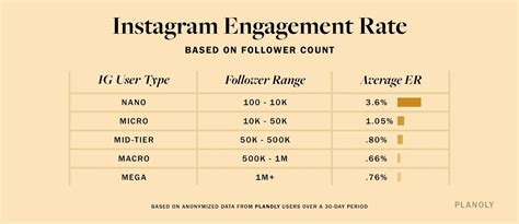 What Is Engagement Rate — Qusoai