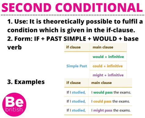 My English Corner For Th ESO Second Conditional