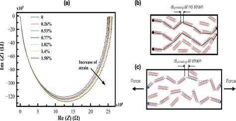 Figure 1 From Inkjet Printed Multiwalled Carbon Nanotube Dispersion As