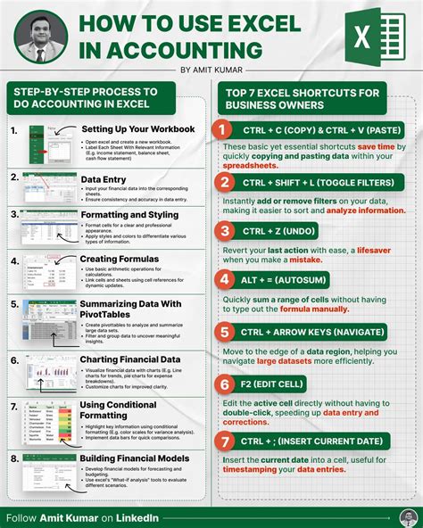 Junaid Ahmed Khan On Linkedin Excel Learning