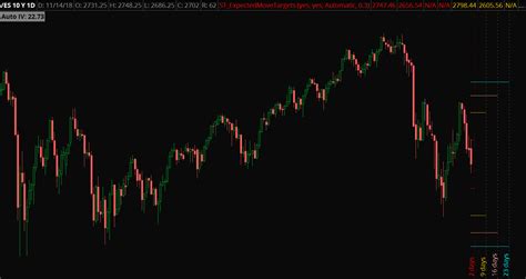 Expected Move Targets TradeStation Indicator Simpler Trading