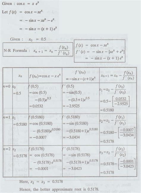 B Newton S Method Or Newton Raphson Method Solved Example Problems Solution Of