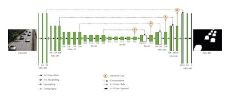 The Architecture Of The Proposed Amu Net For Foreground Detection
