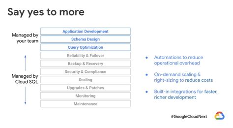 How Cloud SQL Managed Database Services Make Admin Easier Google Cloud Blog