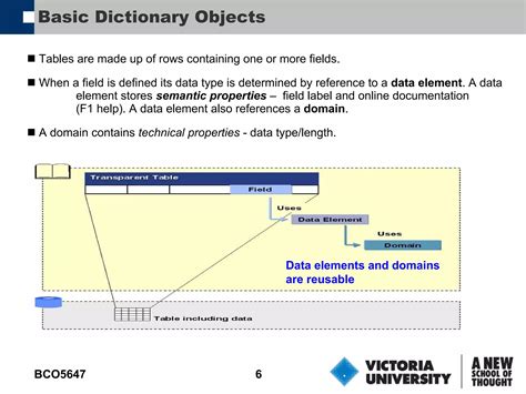Lecture03 Abap On Line Ppt Databases Computer Software And