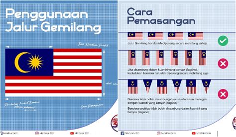 Fly And Display The ‘jalur Gemilang Correctly This National Day Trp