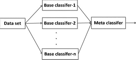 Two Layer Stacking Structure Download Scientific Diagram