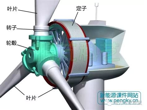 风电叶片结构 风电叶片 叶片的 大山谷图库