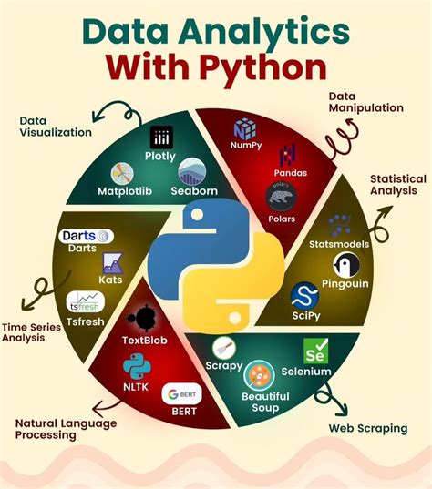 Faizan Khan On Linkedin Python Dataanalysis Datascience Datavisualization Machinelearning