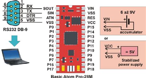 RS232 Programming Interface 1 Download Scientific Diagram