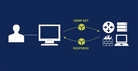 Snmp Explained What You Must Know About Monitoring Via Mib And Oids