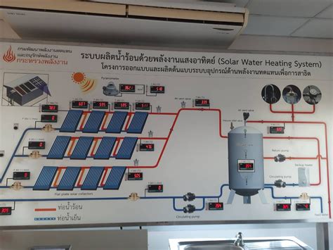 บริษัท อี พาวเวอร์ เซอร์วิส จำกัด E Power Service