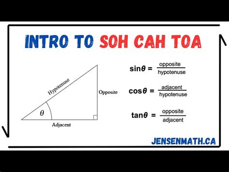 Understanding Sohcahtoa The Basics Of Trigonometry Galaxy Ai Galaxy Ai