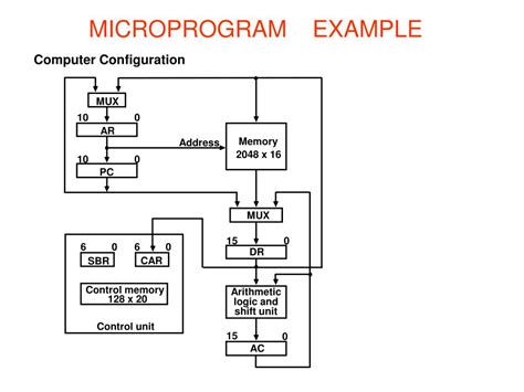 ppt computer organization term 2008 2009 b tech ii ii semester unit iii ppt slides powerpoint