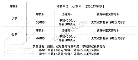 大连枫叶双语学校收费标准 学费 及学校简介