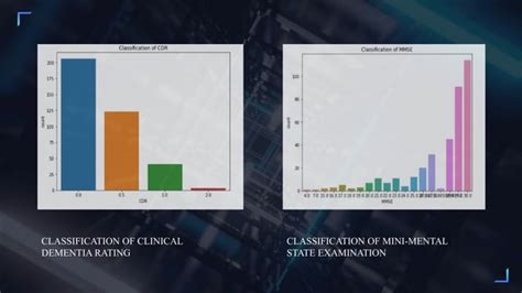 Dementia Disease Prediction Using Machine Learning With Python Pptx