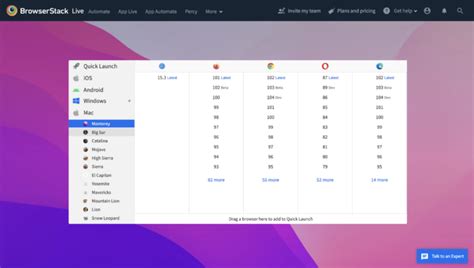 What Is Browser Compatibility Matrix Browserstack