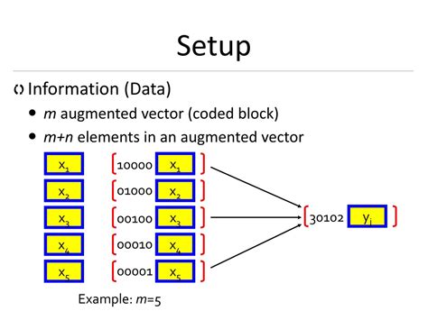 Ppt Secure Network Coding And Its Application Powerpoint Presentation Id839023