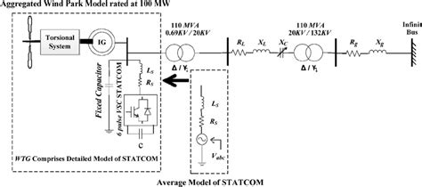 Wind Farm With Statcom 27 Download Scientific Diagram