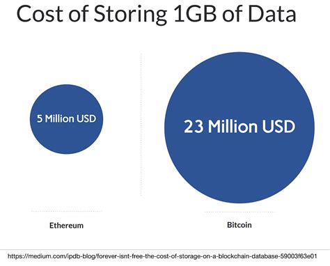 The Future Of Data A Decentralized Graph Database