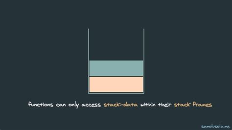 Rust Ownership 2 Understanding Stack And Heap Memory · Sam Olusola