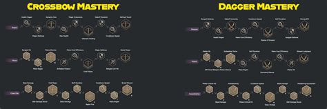 Crossbow Dagger DPS Build StudioLoot