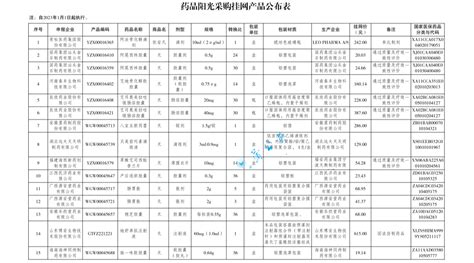 89个品种新增挂网2023年1月1日起执行含目录 行业要闻