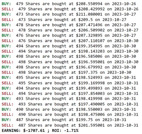Implementing A Candlestick Momentum Strategy In Python Eodhd Apis Academy