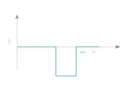 Energy Storage Use Case Microgrid Resiliency Tae Power Solutions